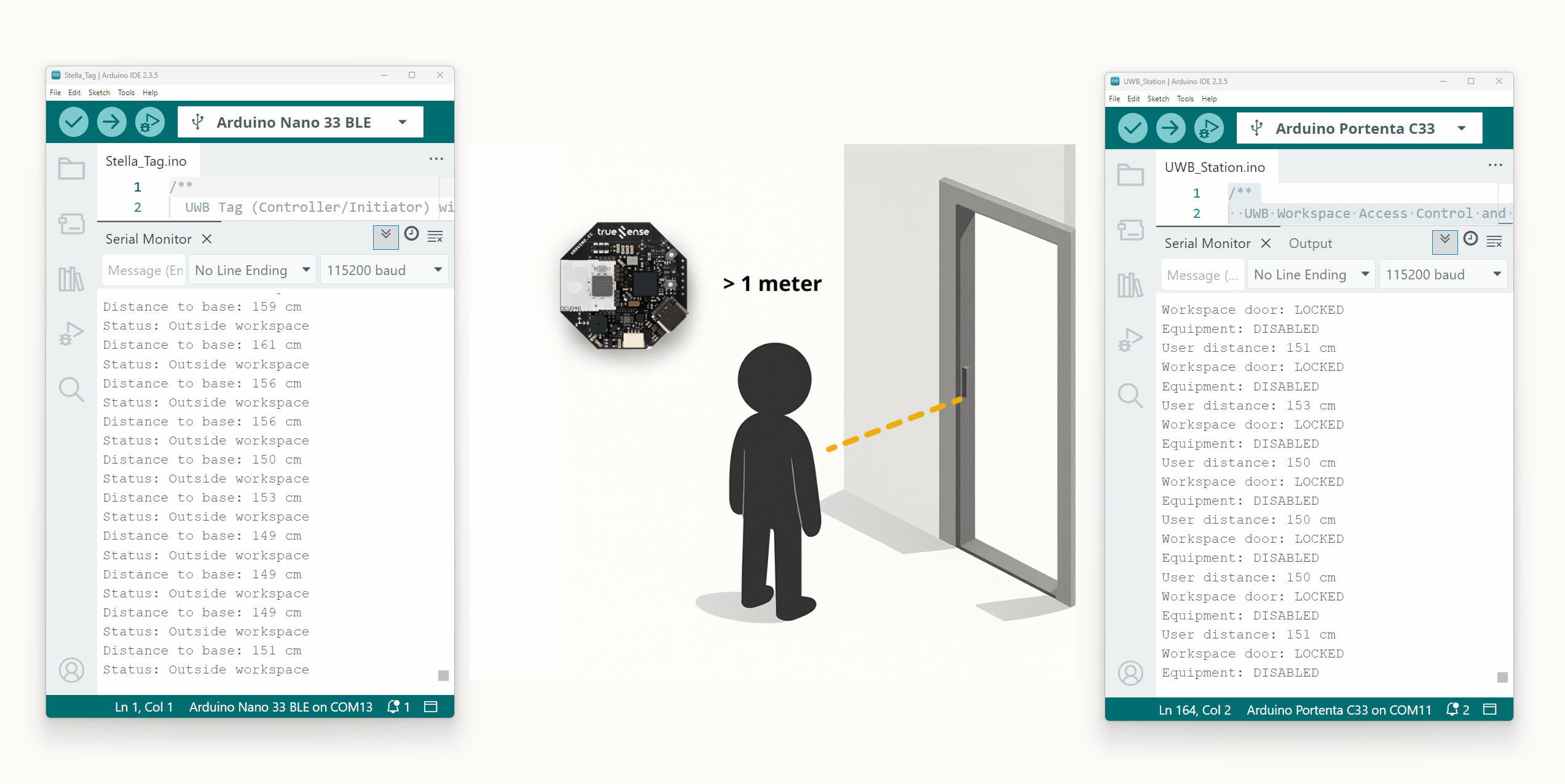 Workspace Access Control