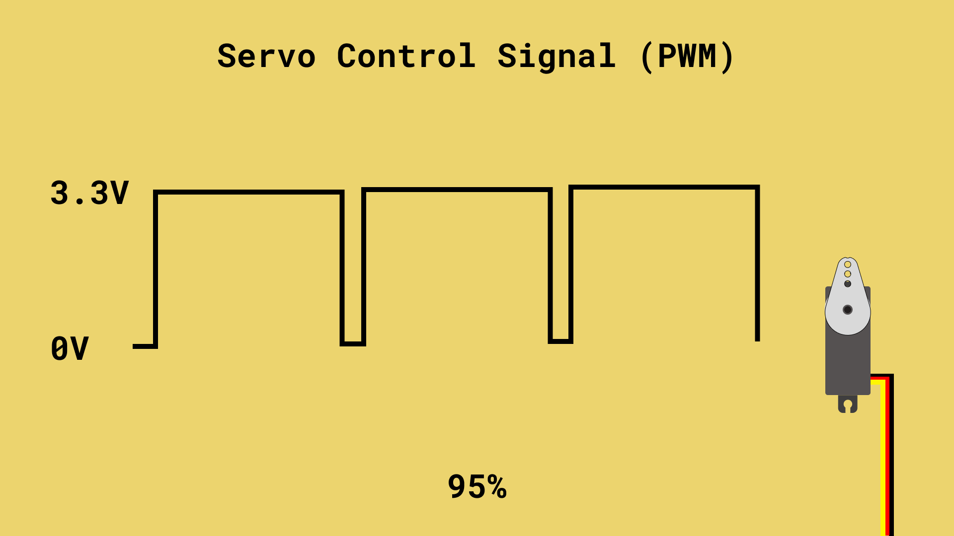 Servo PWM Demo