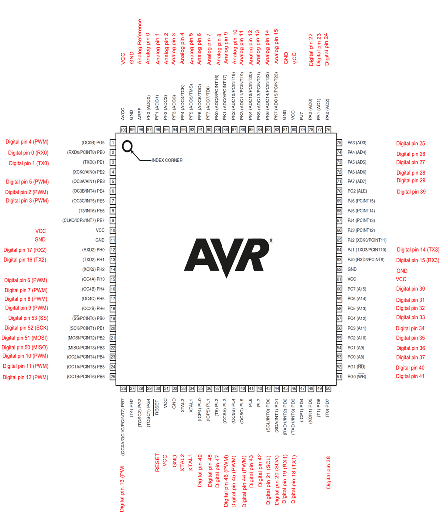 Arduino Mega 2560 PIN diagram.