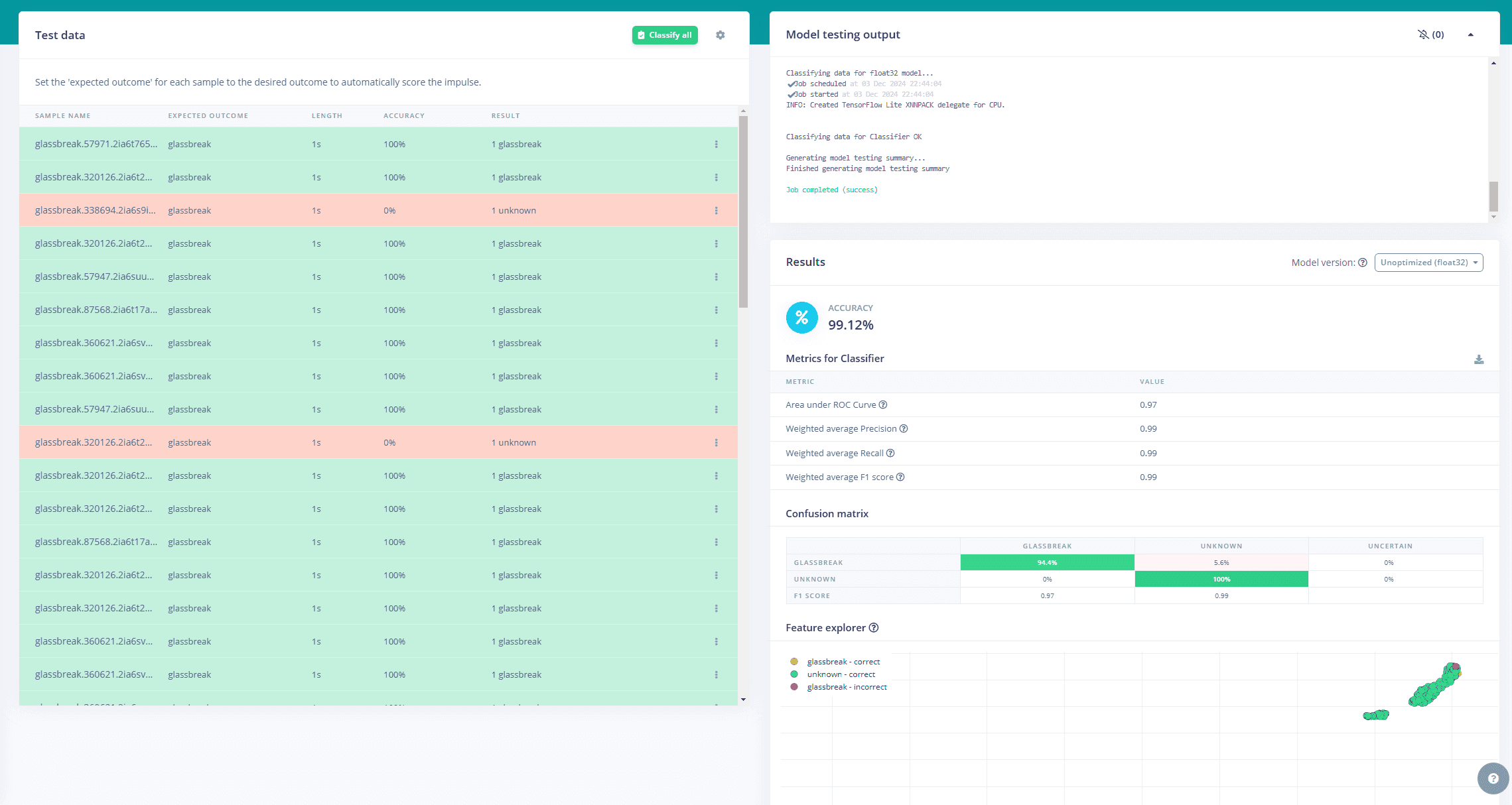 Model Testing Results
