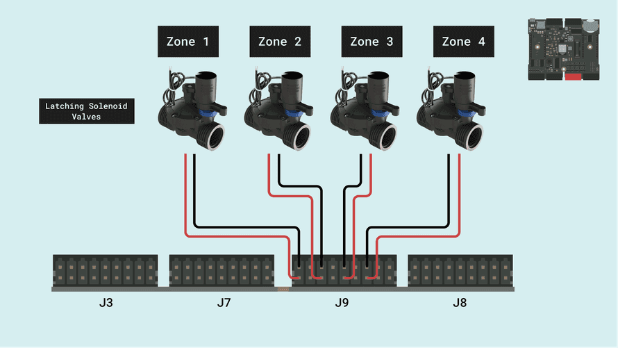 LoRaWAN® Irrigation System Using Arduino® Edge Control | Arduino ...