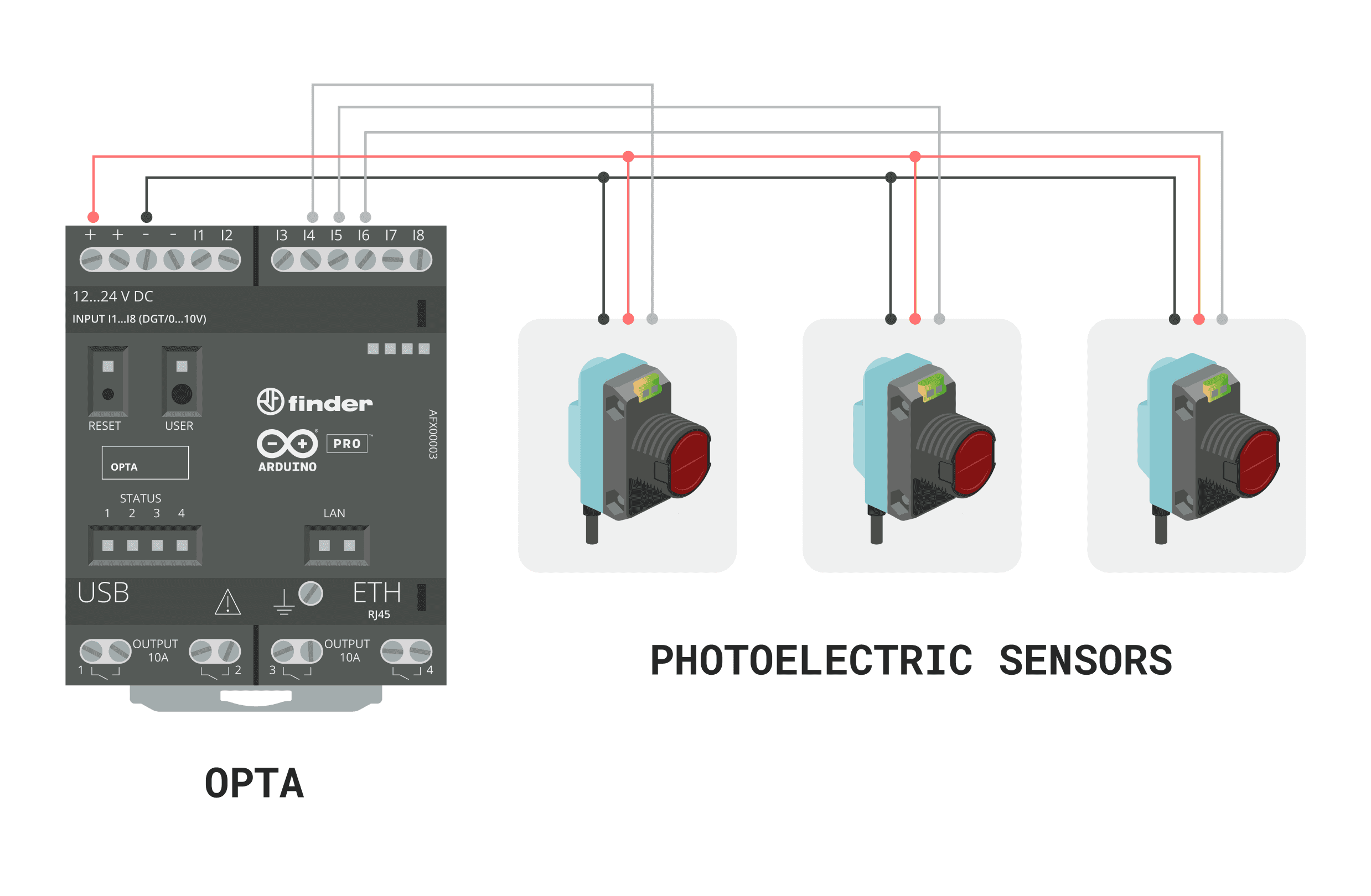 Photoelectric Sensor Connection
