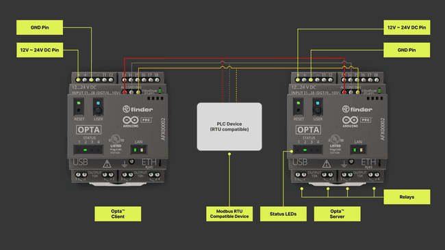 Rs 485 Interface Between Opta™ Devices For Modbus Rtu