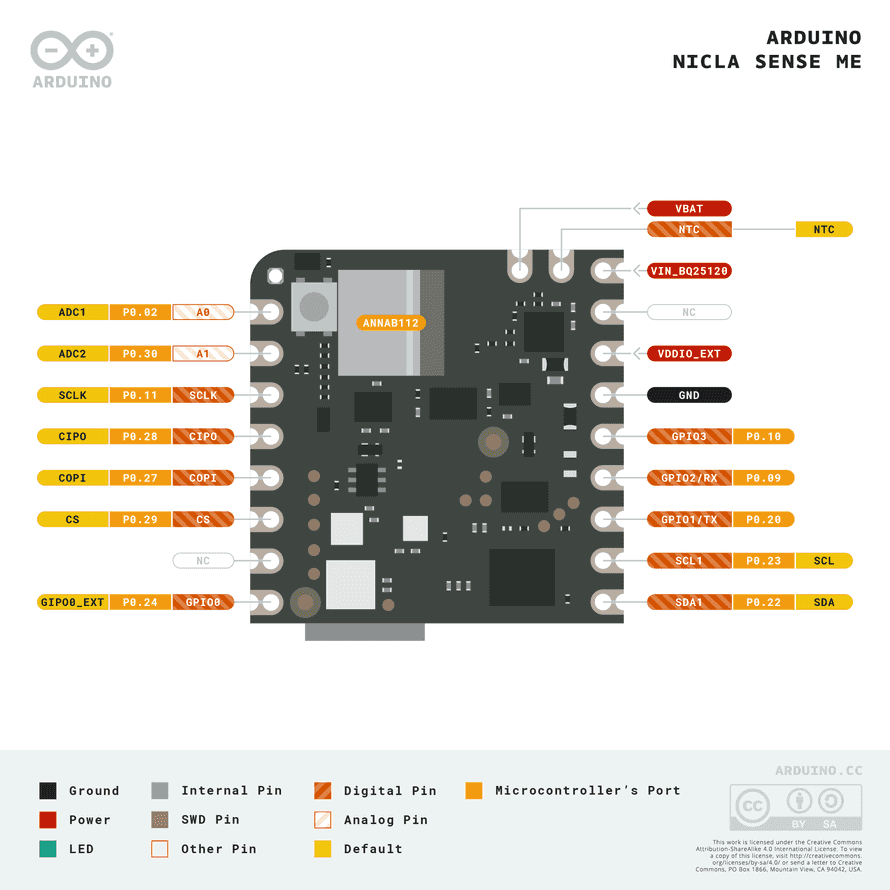 Arduino Nicla Sense ME Cheat Sheet | Arduino Documentation