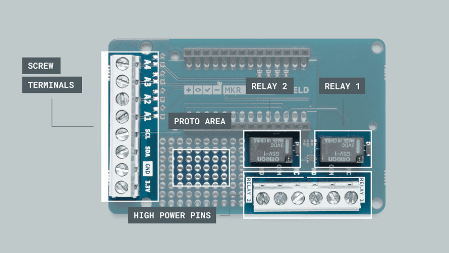 Different features of the board.