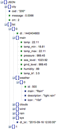 Weather Audio Notifier | Arduino Documentation | Arduino Documentation