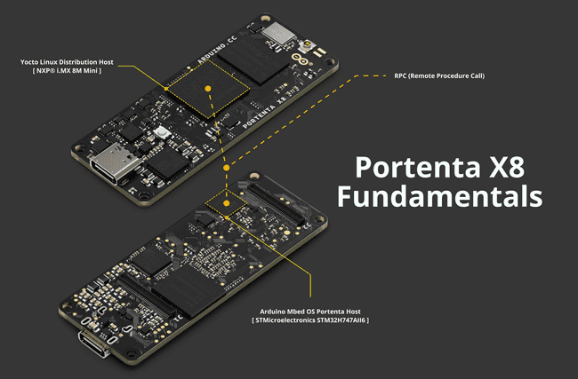 Portenta X8 Fundamentals