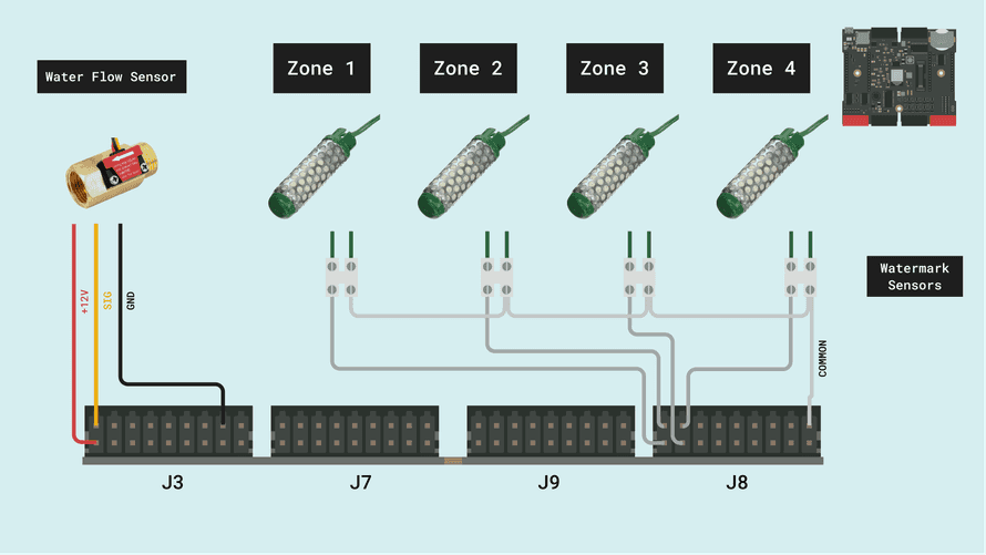 LoRaWAN® Irrigation System Using Arduino® Edge Control | Arduino ...