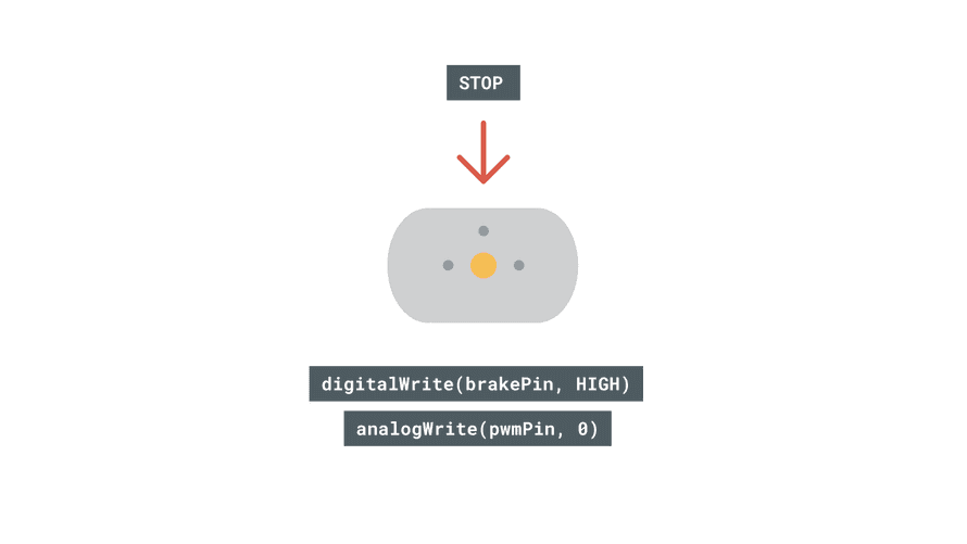 Controlling A Dc Motor With Motor Shield Rev3 Arduino Documentation ...