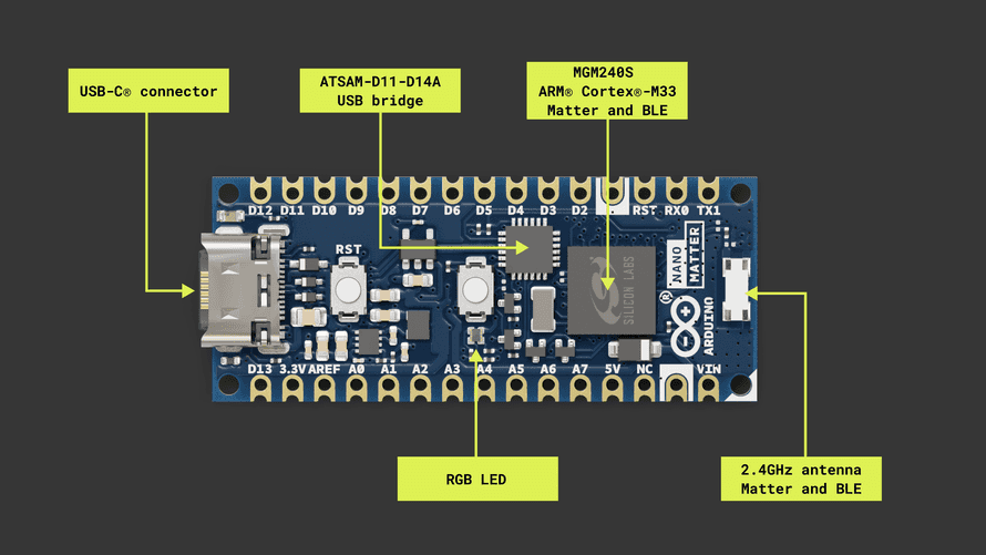 Nano Matter's main components