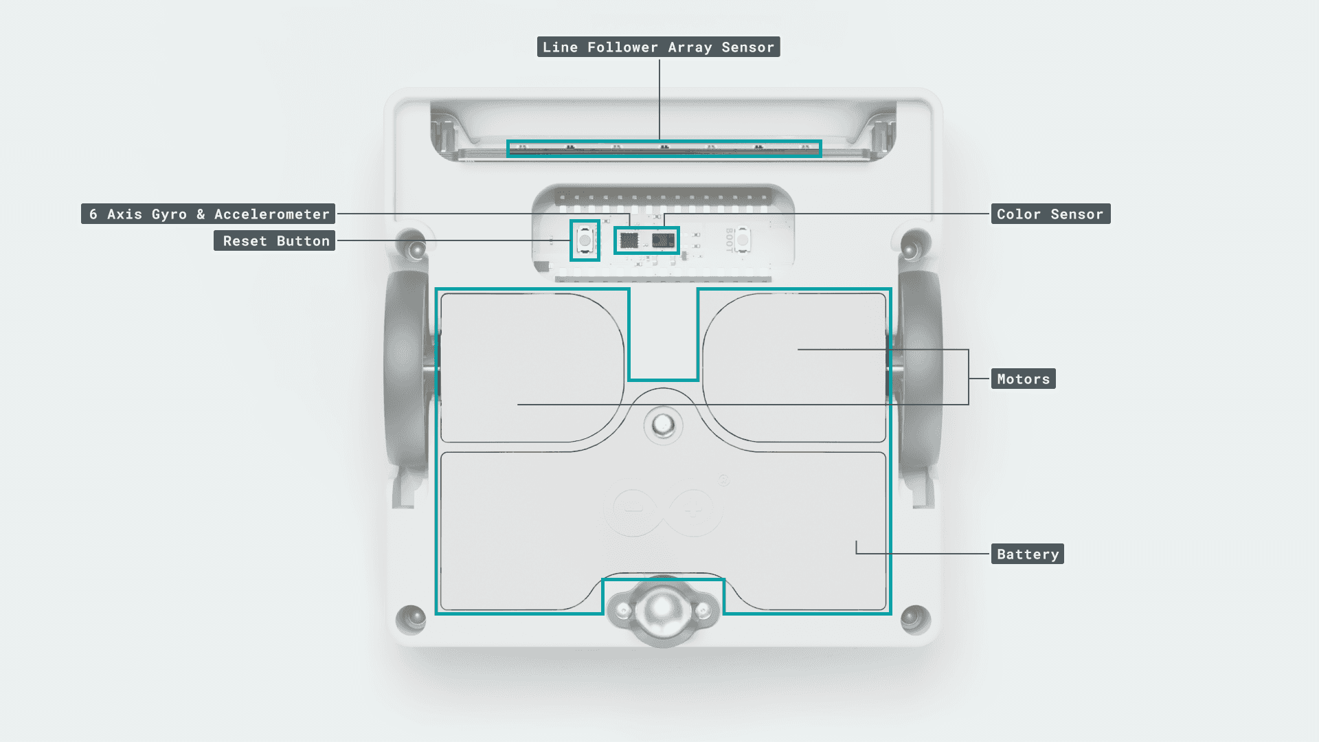 Alvik bottom components
