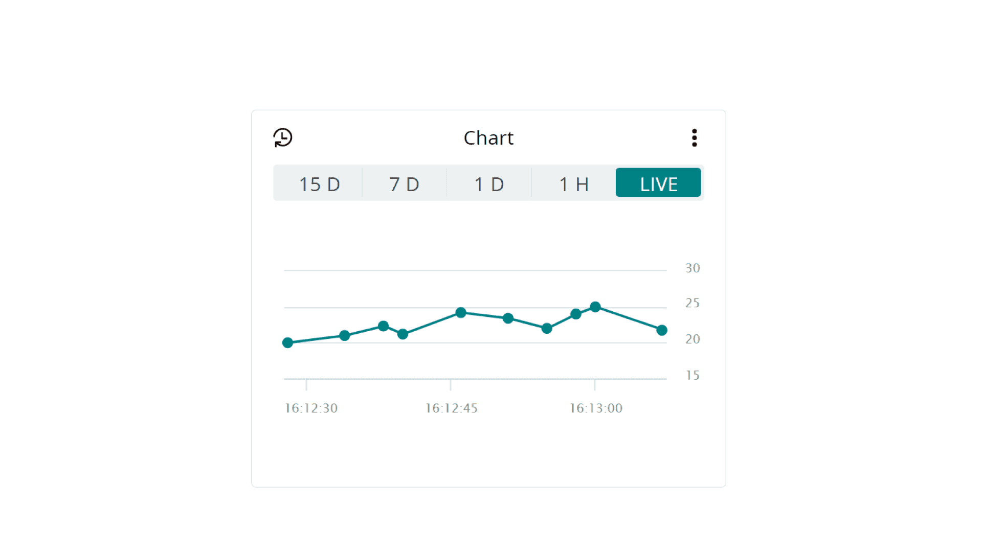 Chart Widget
