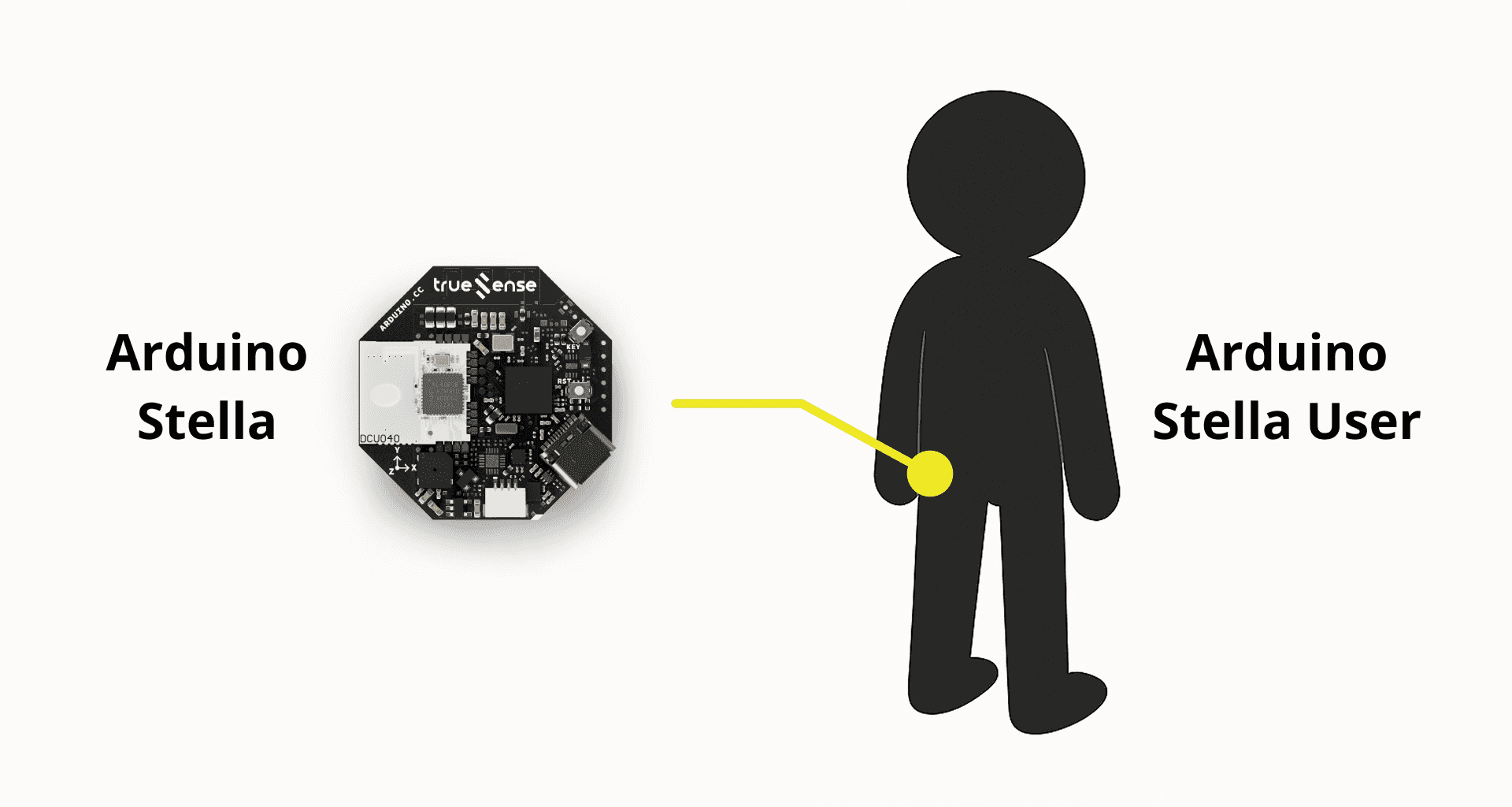 Arduino Stella Setup