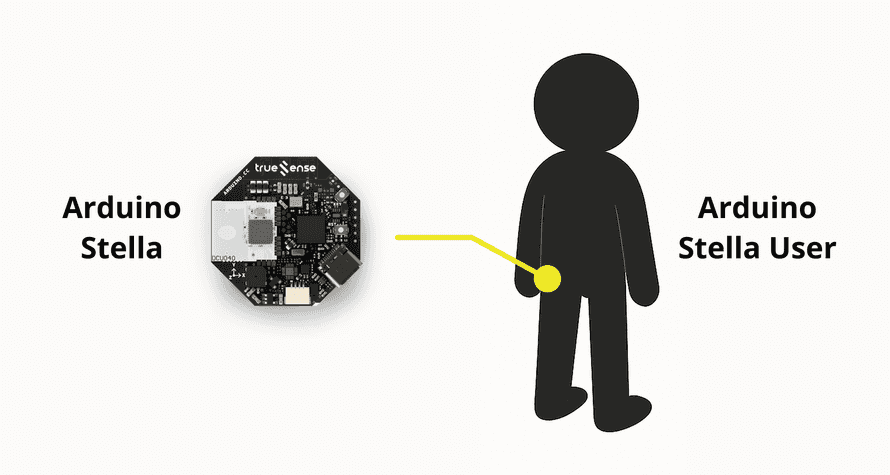 Arduino Stella Setup