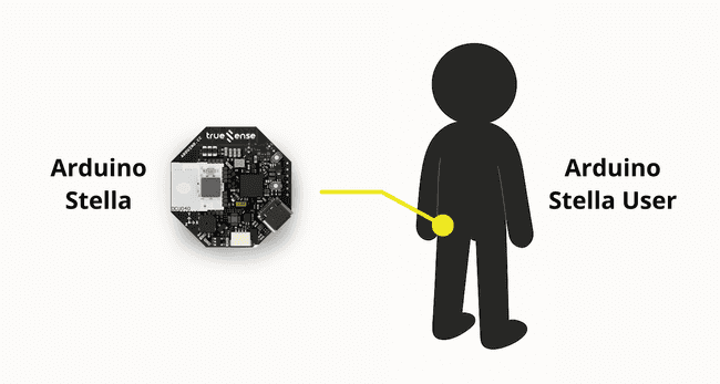 Arduino Stella Setup