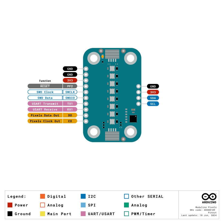 Modulino Pixels Pinout