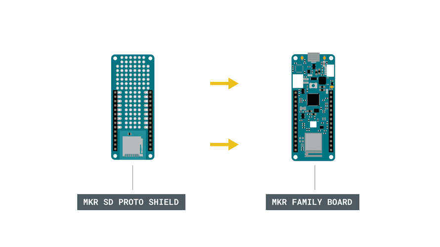 Data Logger With Mkr Sd Proto Shield Arduino Documentation