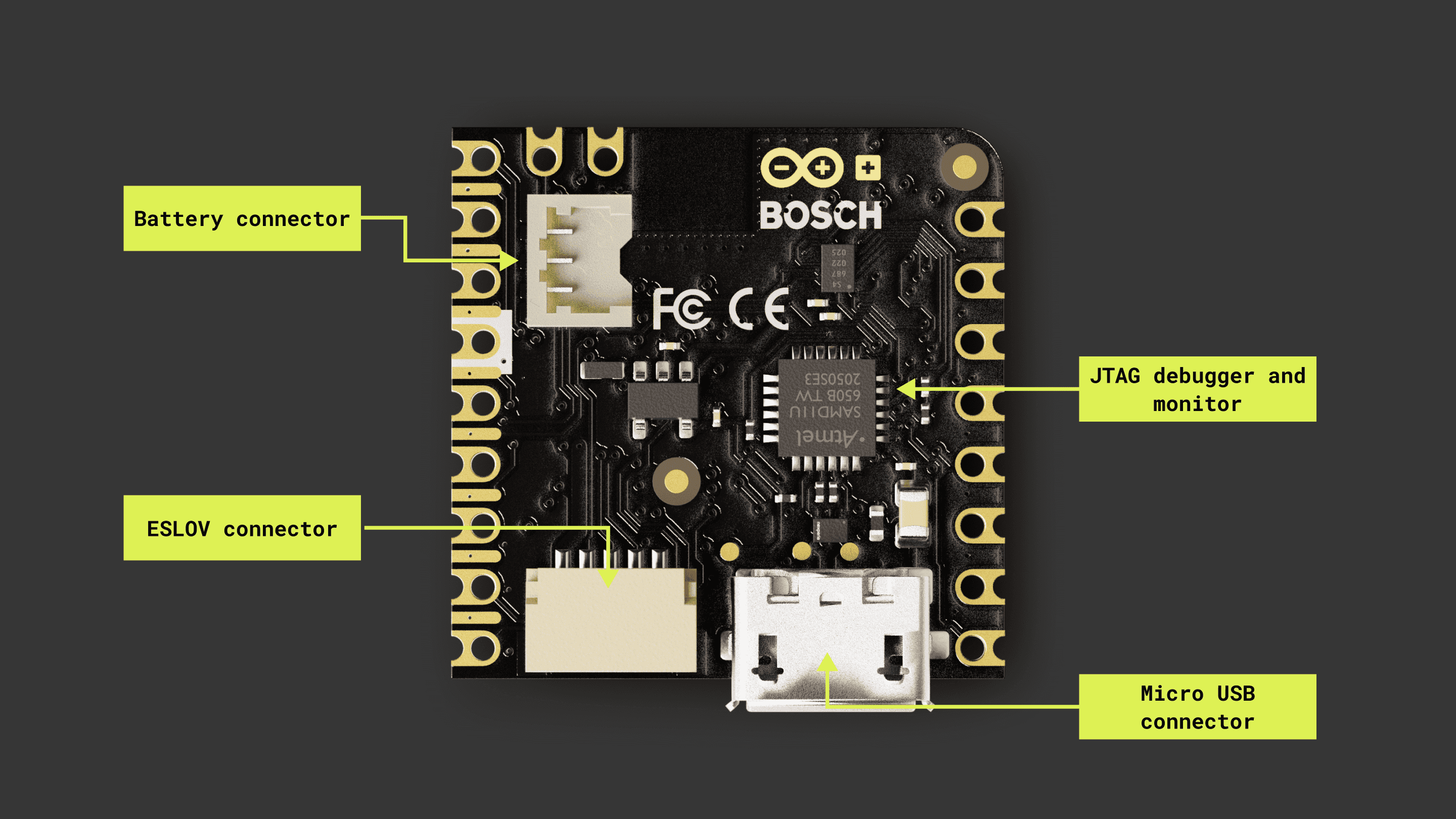 Here Is An Overview Of Main Components Of The Board As Shown In The Images Above