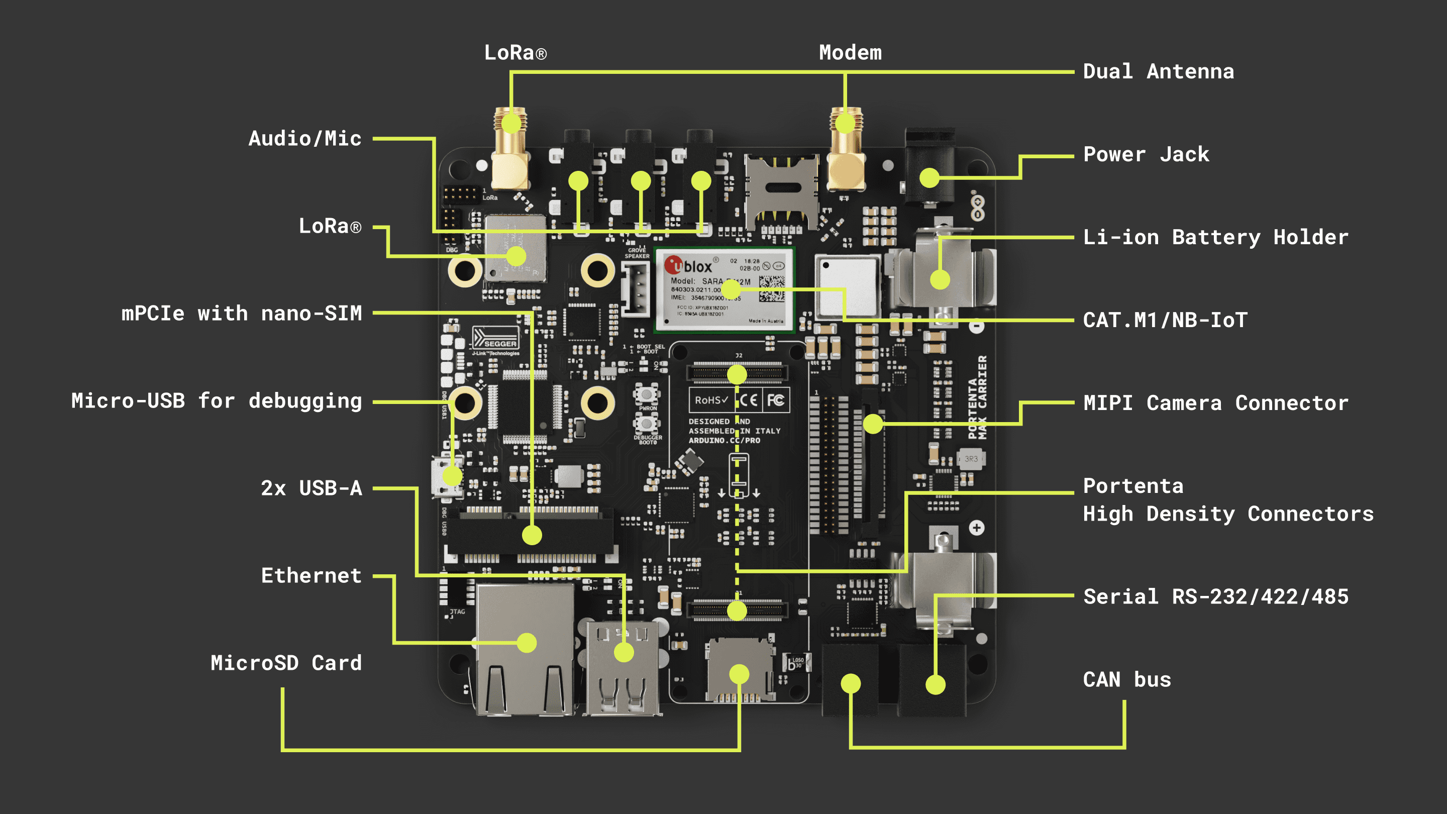 Portenta Max Carrier Board Overview