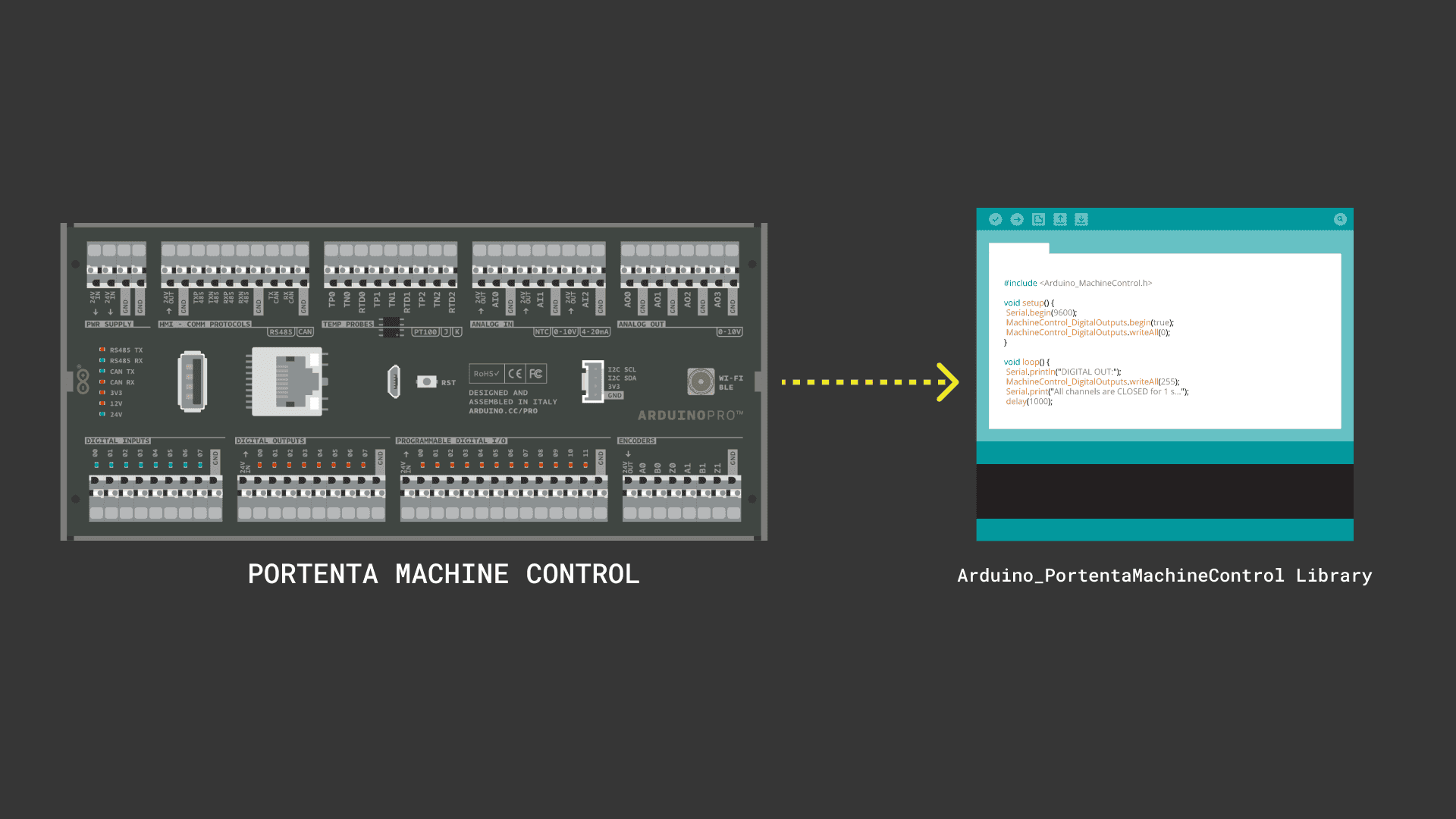 The Arduino ecosystem: hardware and software