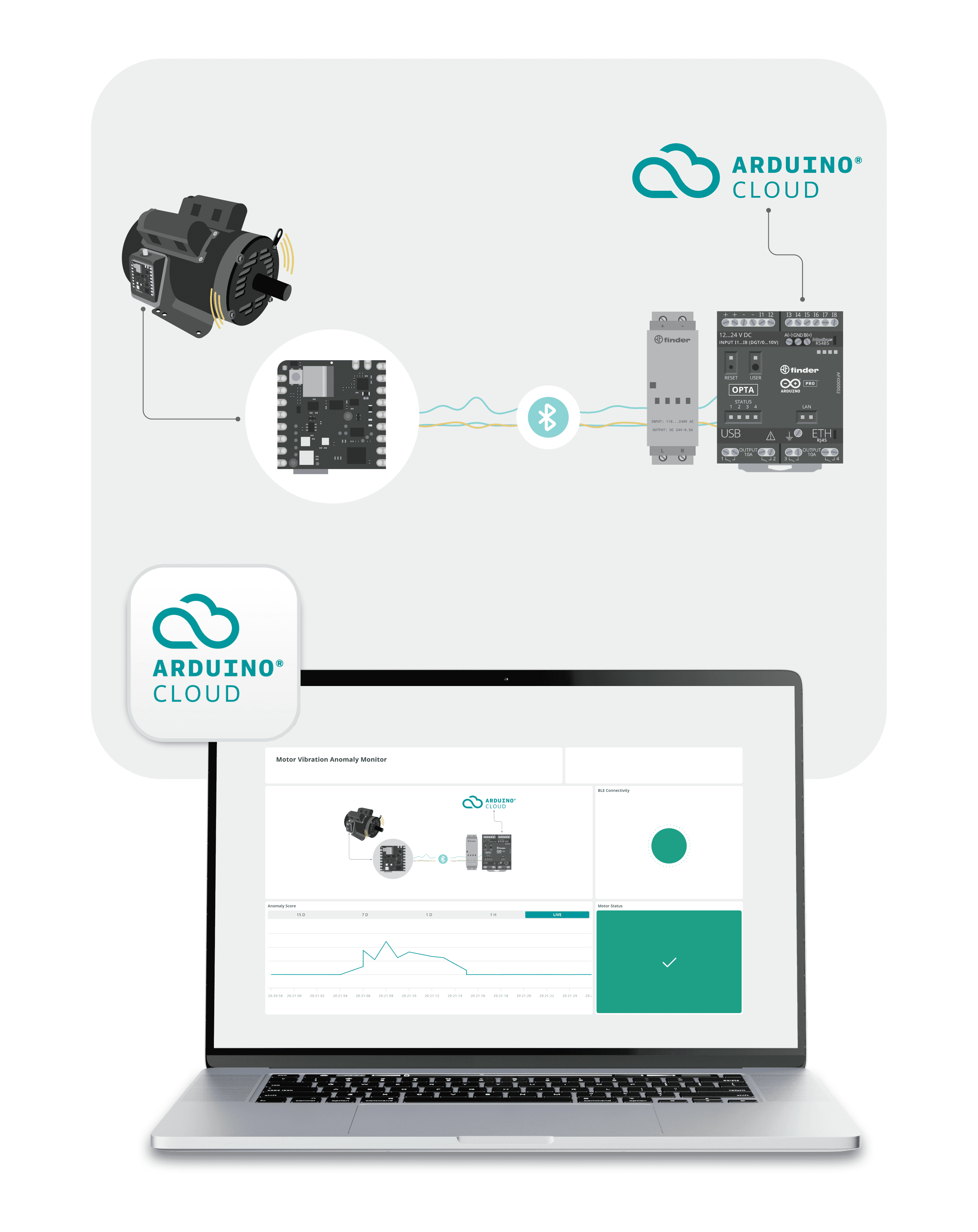 ML for Detecting Anomalies System Thumbnail