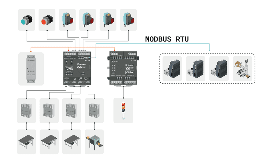 Electrical connections of the packaging and labeling system