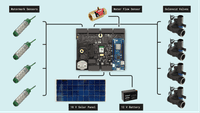 LoRaWAN® Irrigation System Using Arduino® Edge Control | Arduino ...