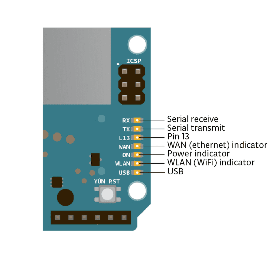 Getting Started With The Arduino Yún Arduino Documentation Arduino Documentation