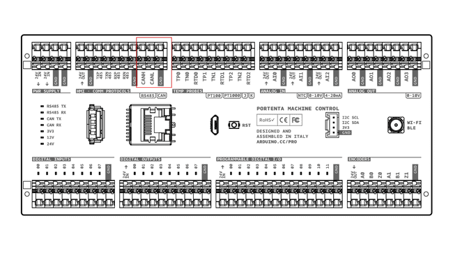 Header pinout for CAN communication
