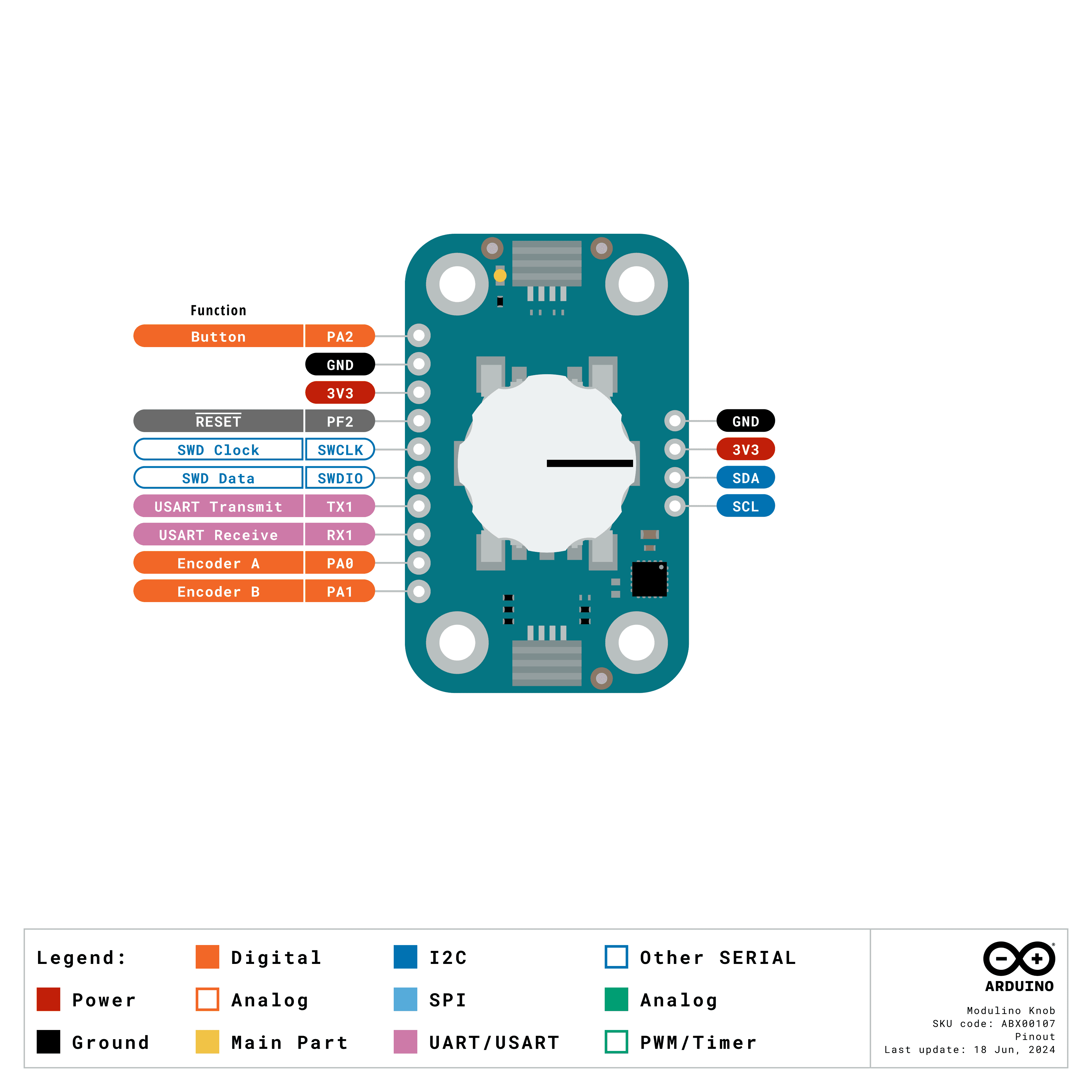 Modulino Knob Pinout