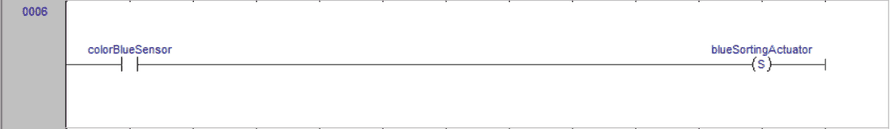 Conveyor and Sorting System