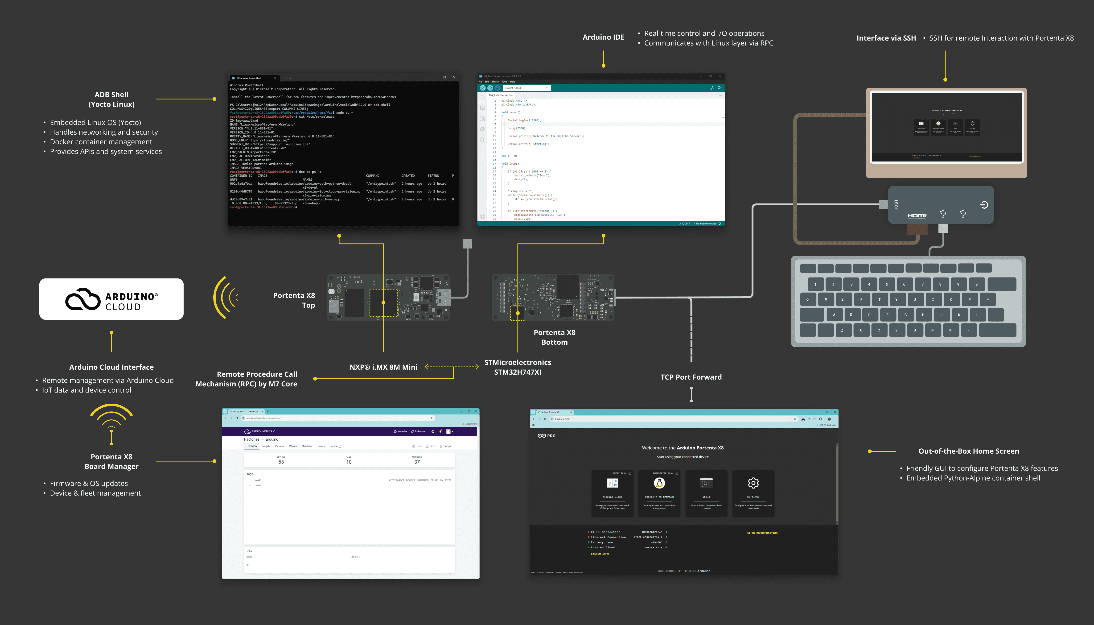 Portenta X8 Features Overview