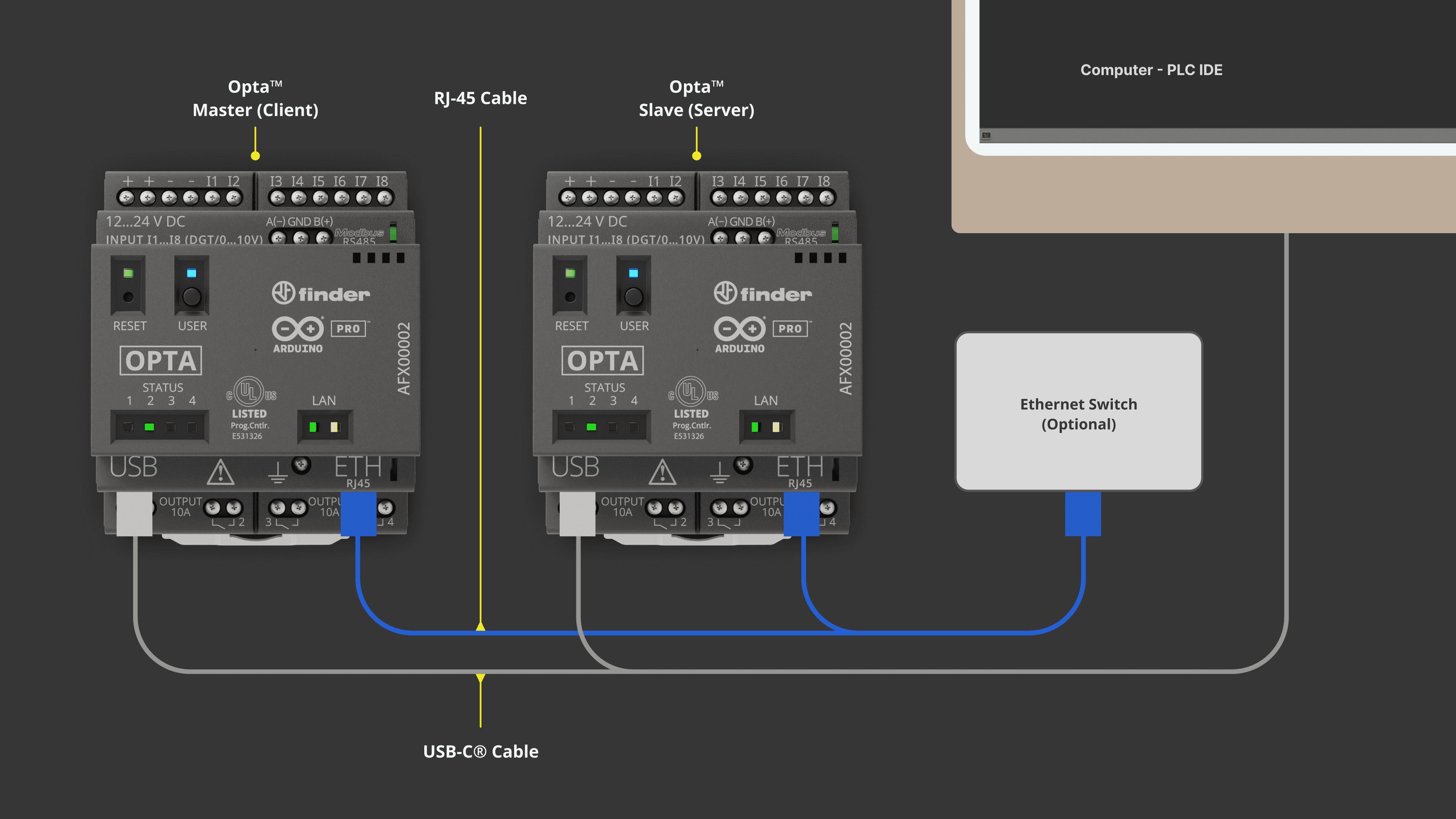General setup for two Opta™ devices with Ethernet Switch