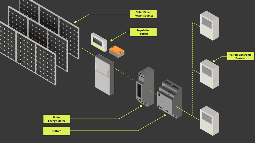Energy Management with Opta™ | Arduino Documentation