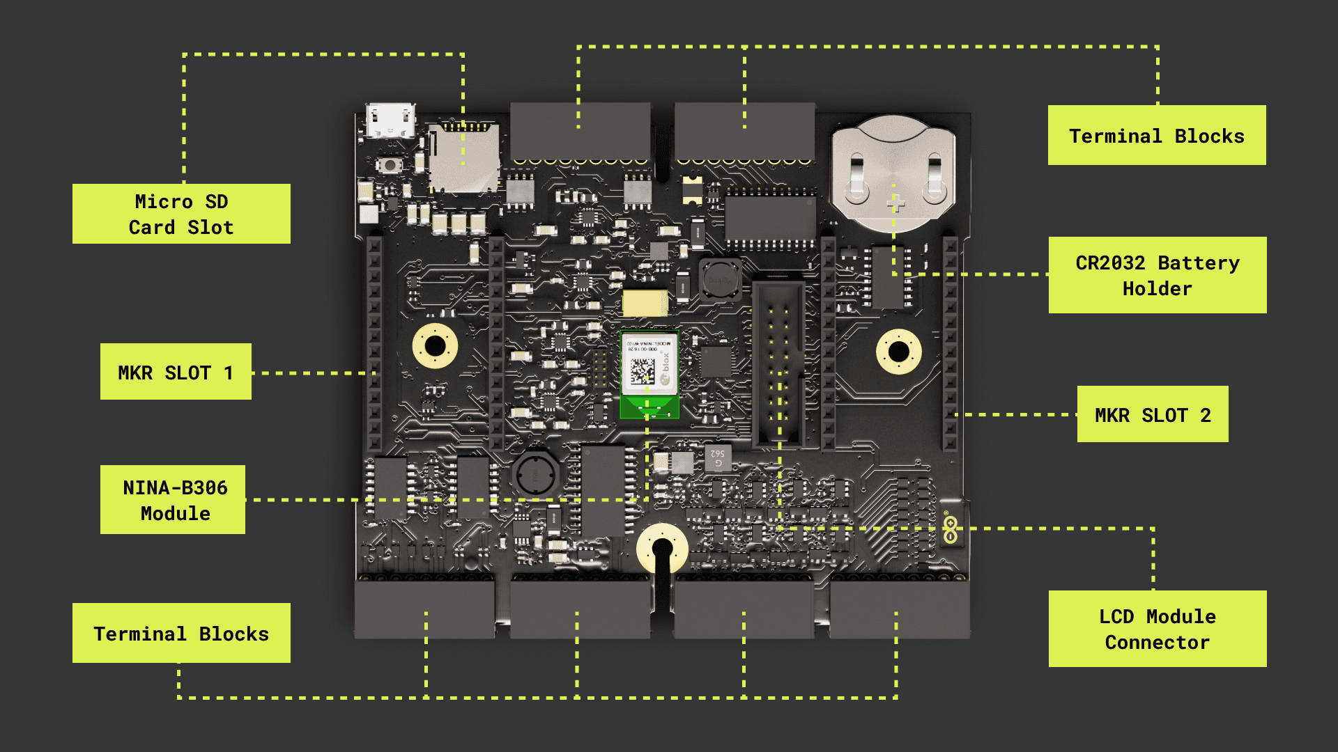 Edge Control main components