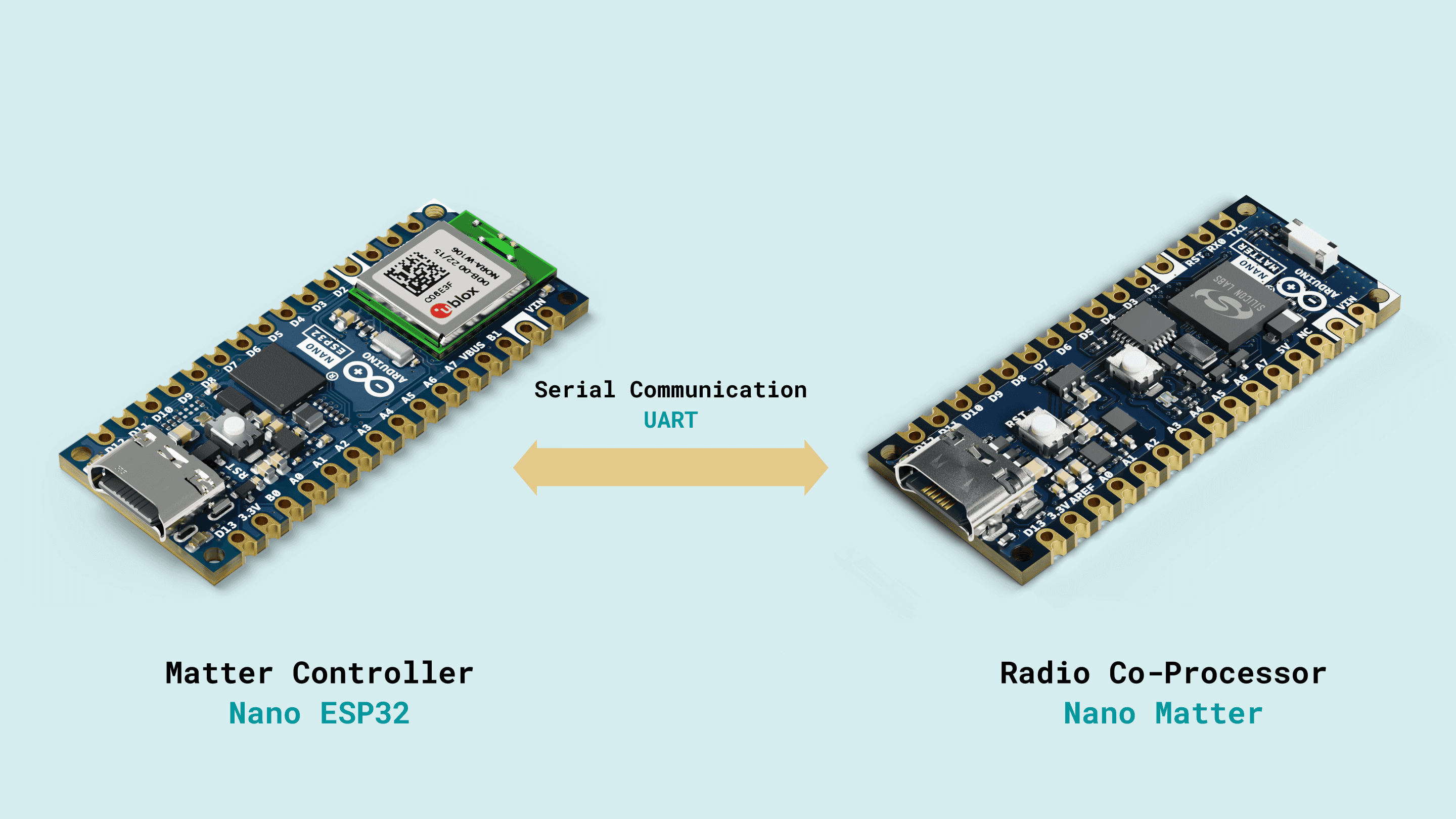 OpenThread border router architecture