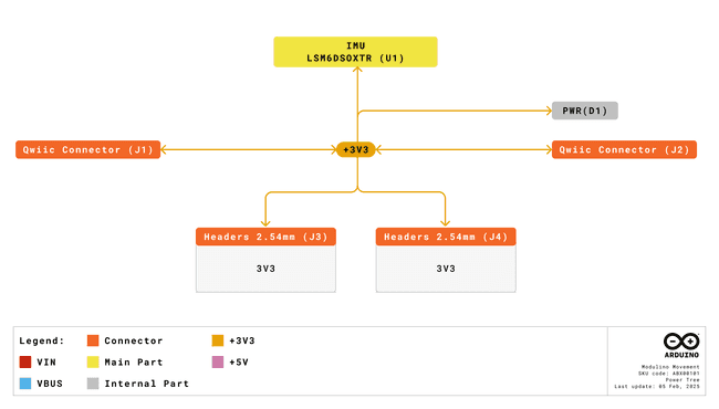 Power Tree Modulino Movement