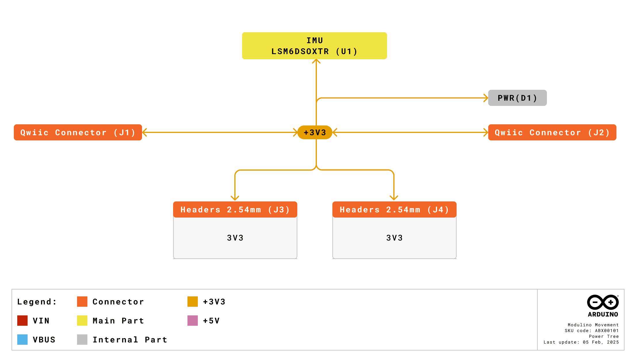 Power Tree Modulino Movement