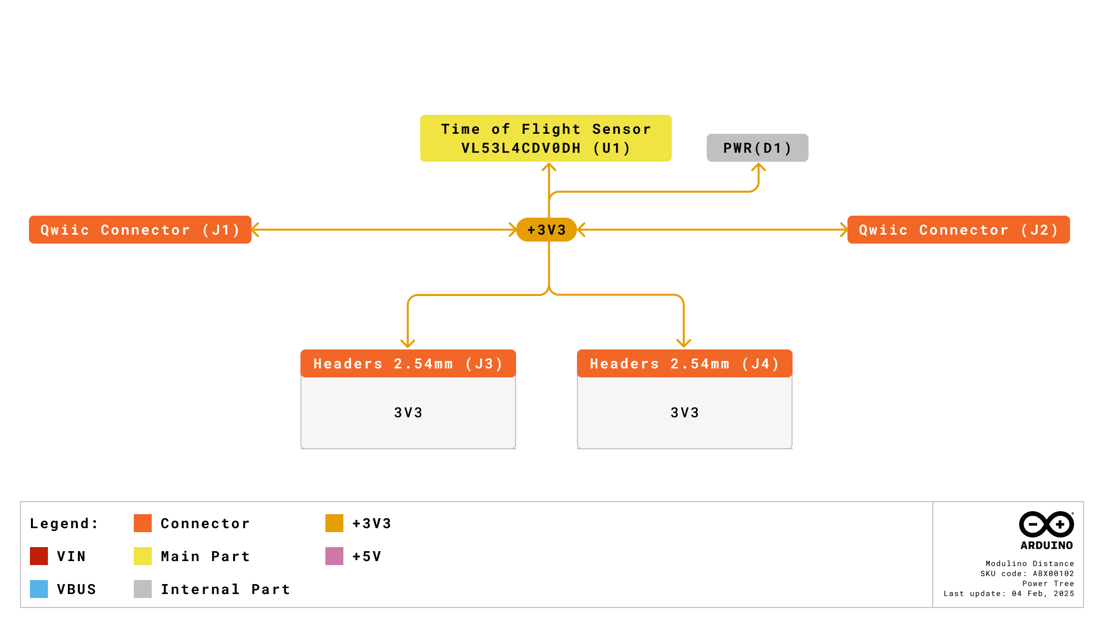 Power Tree Modulino Distance