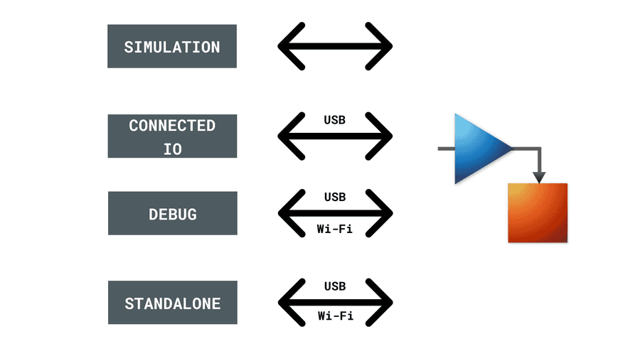 Controlling Led Over Wi Fi Using Simulink With Nano 33 Iot Arduino Documentation