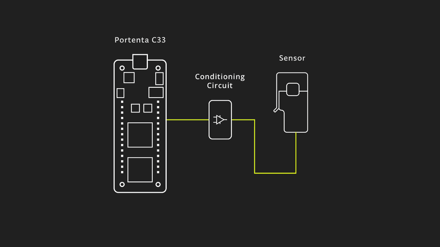 Energy Metering with the Portenta C33 | Arduino Documentation