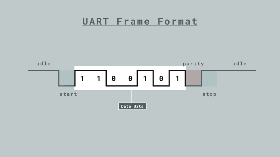 Universal Asynchronous Receiver-Transmitter (UART) | Arduino Documentation