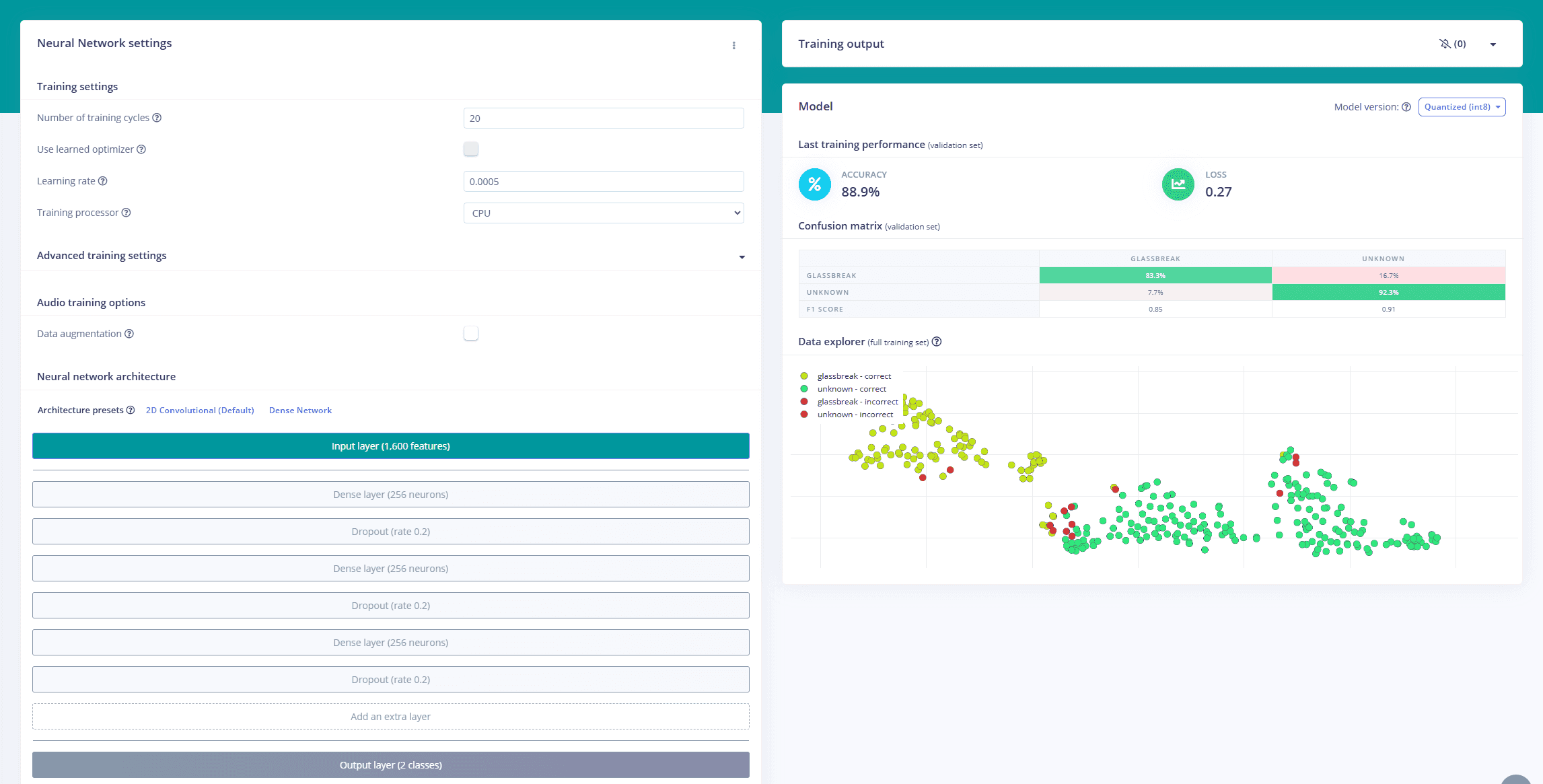 Model Testing Results