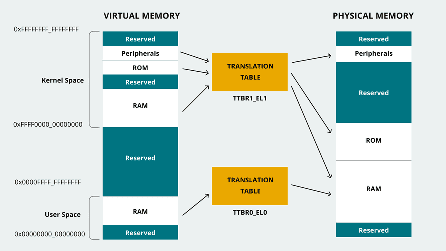 Arduino Memory Guide Arduino Documentation Arduino Documentation