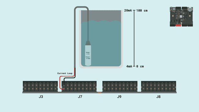 4 - 20 mA example wiring