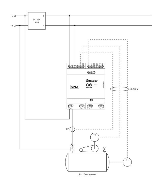 Instrumentation diagram
