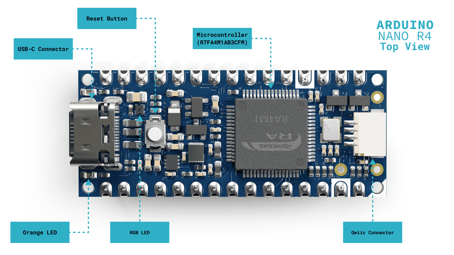 The Nano R4 main components (top view)