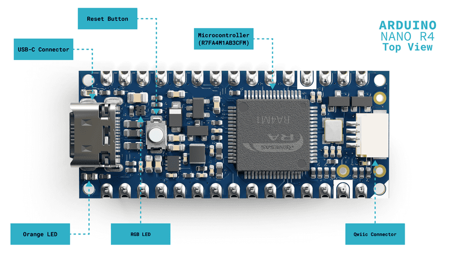 The Nano R4 main components (top view)