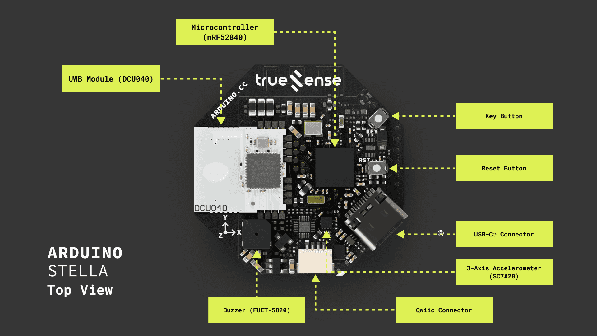 The Arduino Stella's main components (top view)
