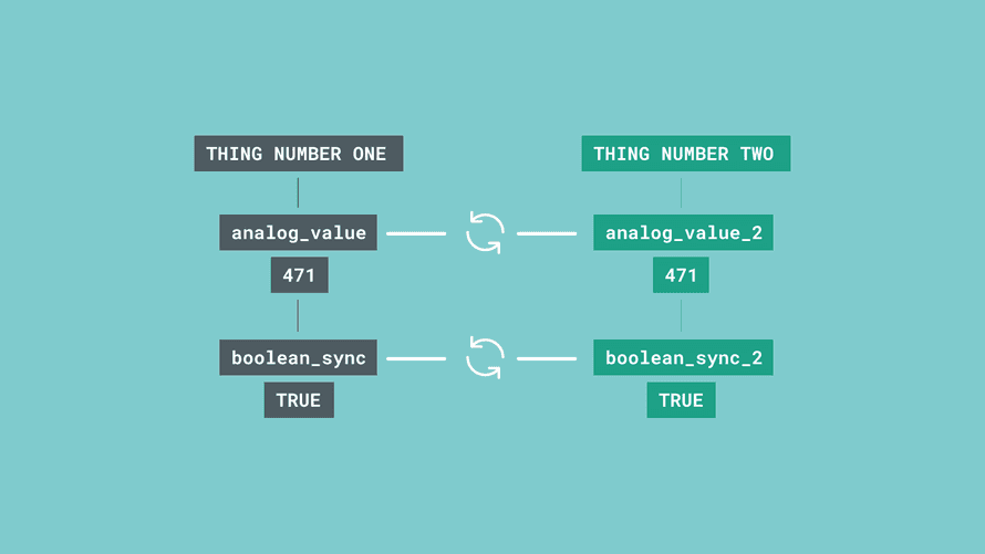 Syncing Variables Across Things Arduino Documentation 